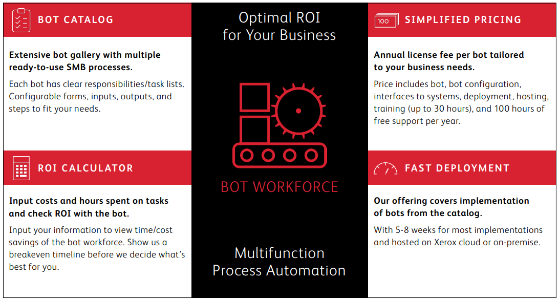 Robotic Process Automation - Apollo Office Systems